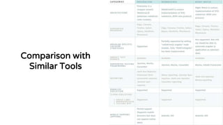 A guide to getting started with WebdriverIO | PPTX