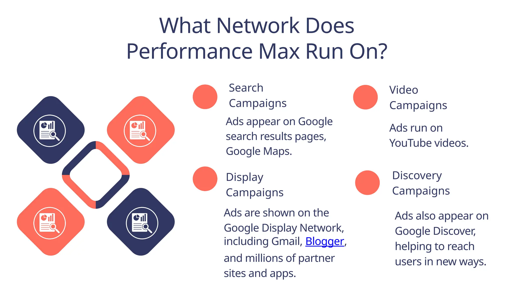 A Guide To Google Performance Max Campaigns | PPTX