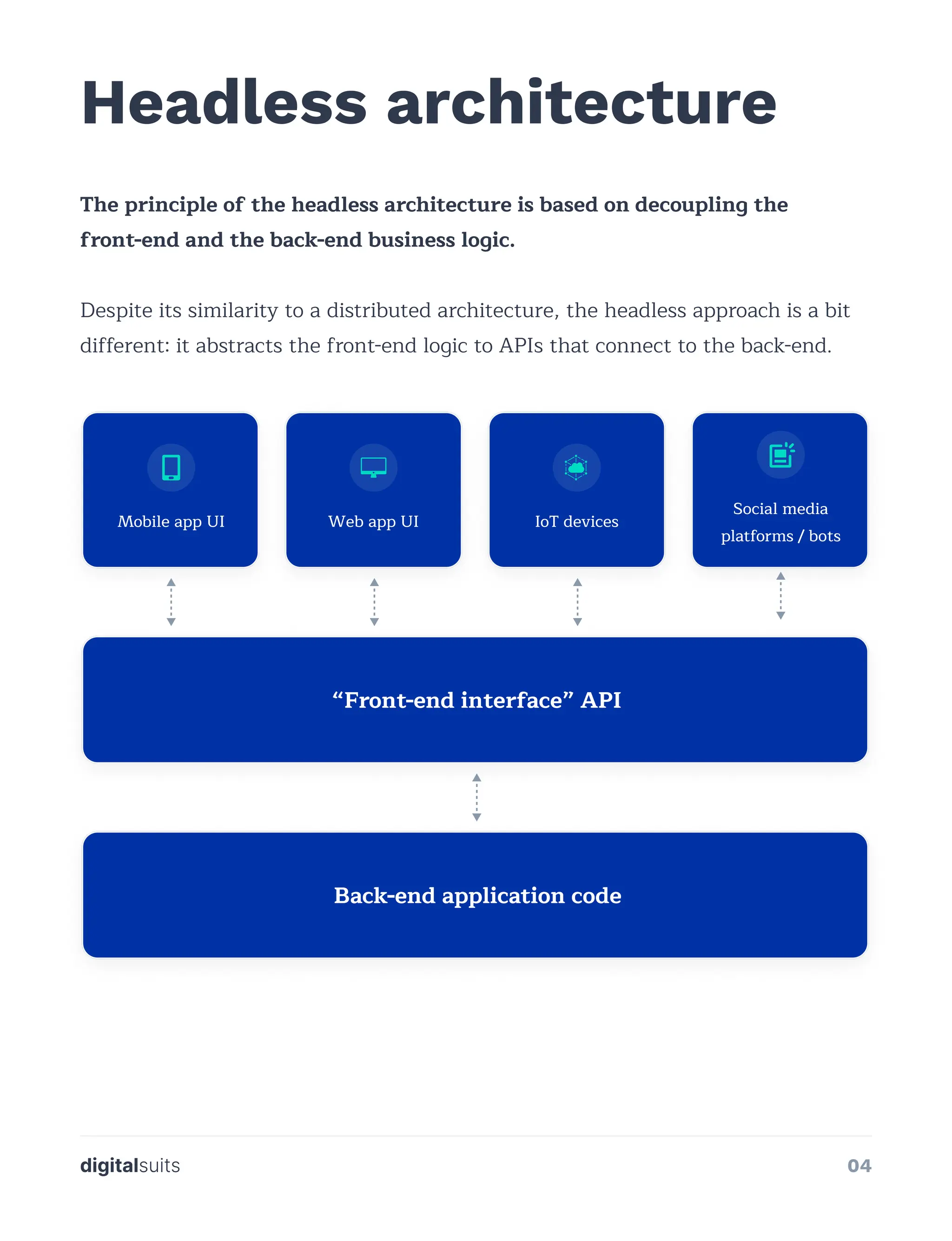 A guide to headless commerce - What it is, its benefits, and more | PDF