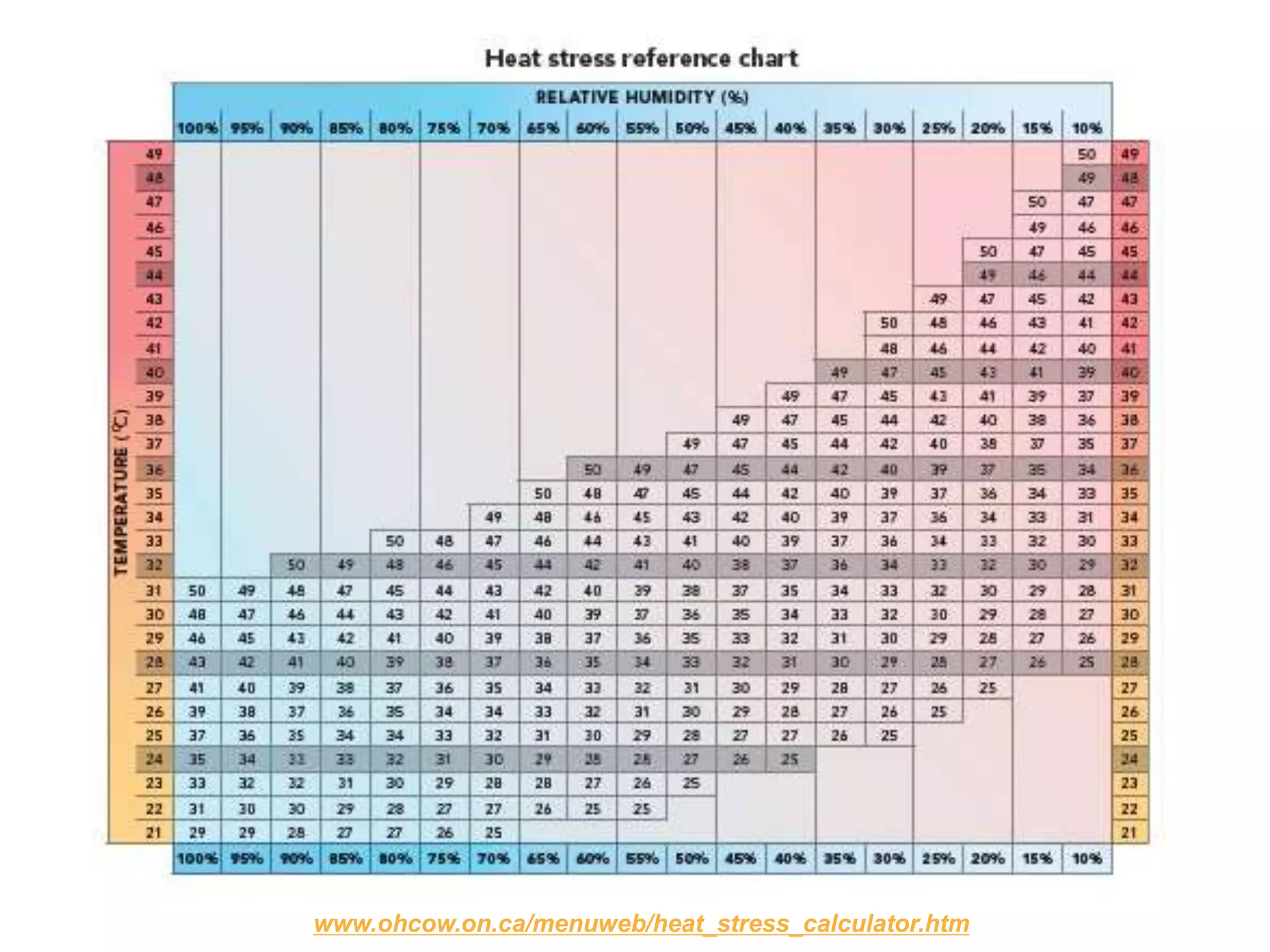 A Guide to Heat Stress1.ppt