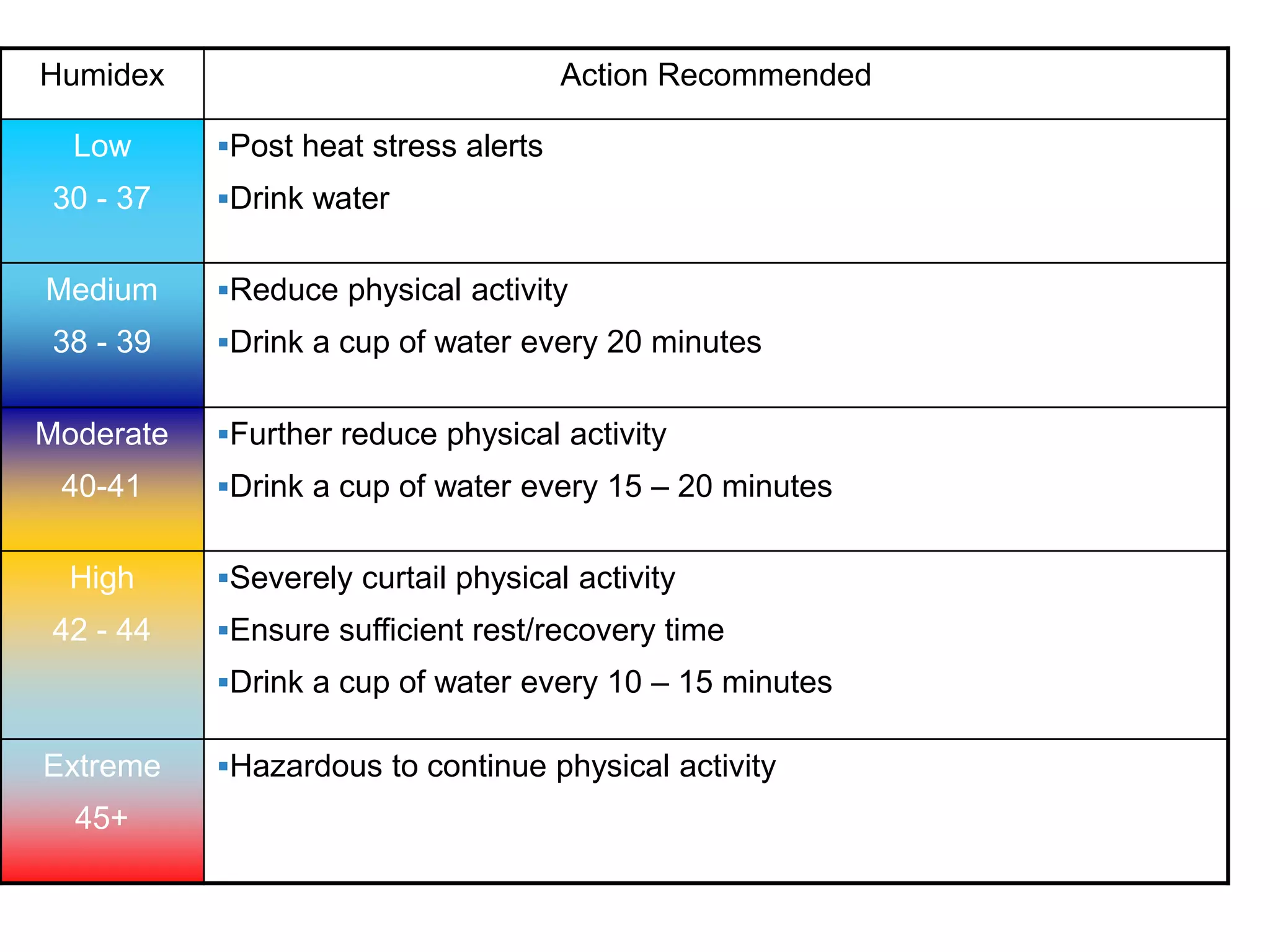 A Guide to Heat Stress1.ppt