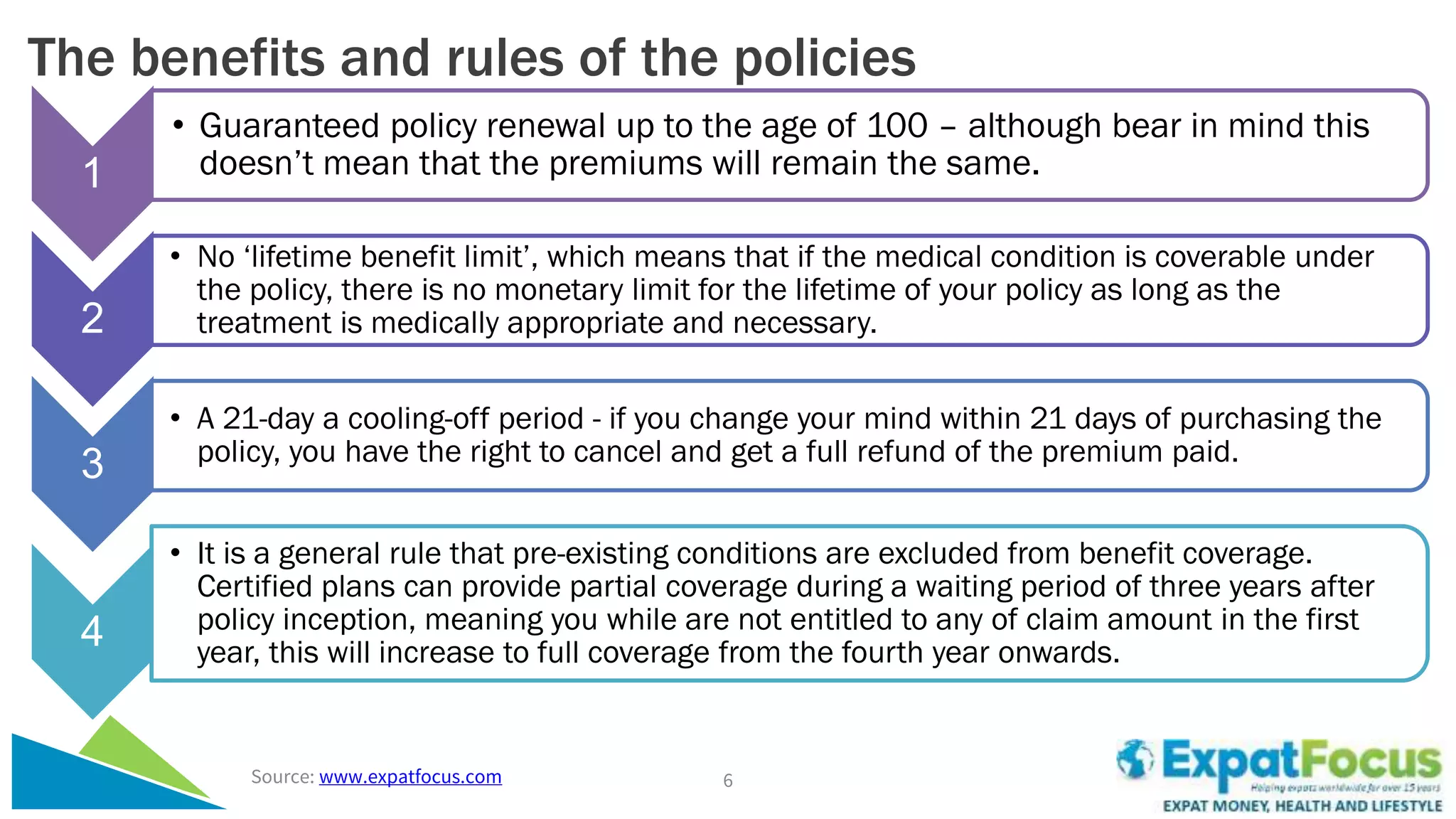 A guide to Hong Kong's voluntary health insurance scheme | PPTX