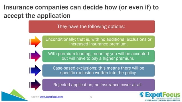 A guide to Hong Kong's voluntary health insurance scheme | PPTX