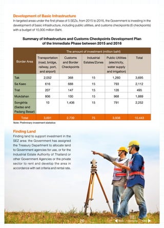 A Guide to Investment in the Special Economic Development Zones | PDF
