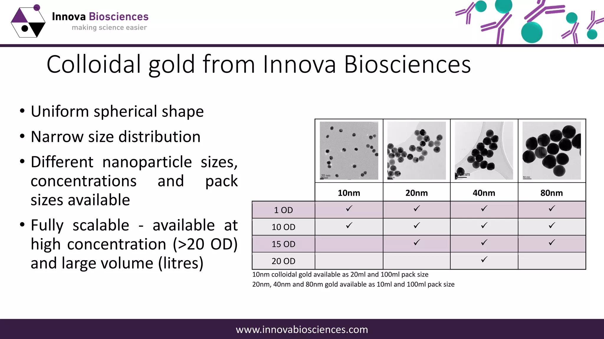 A guide to lateral flow immunoassay development | PDF