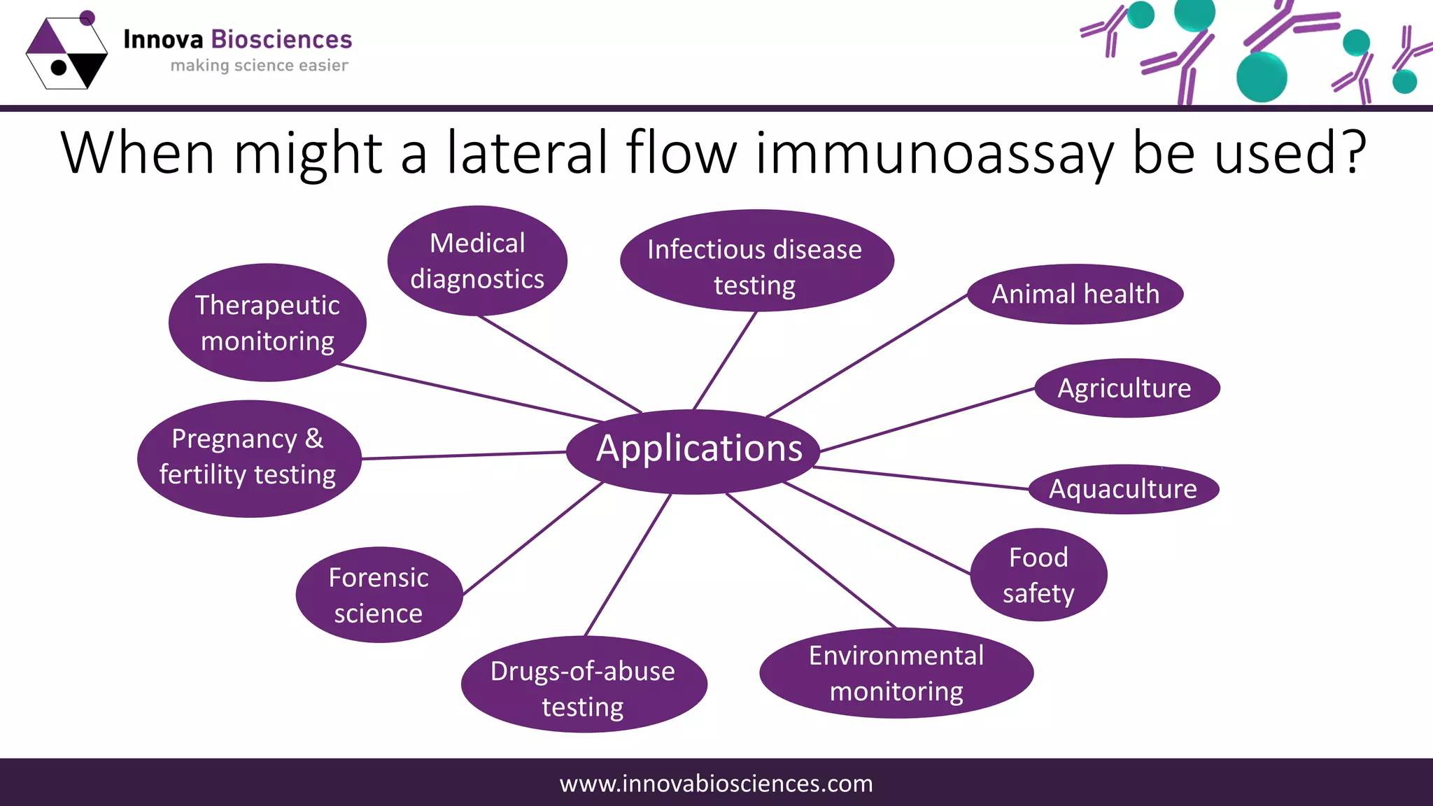 A guide to lateral flow immunoassay development | PDF