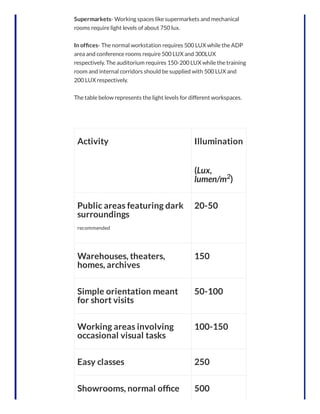 A guide to lux levels | PDF