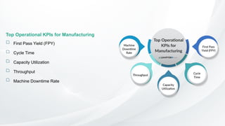 A Guide to Maximizing Business Performance with Operational KPI | PPTX