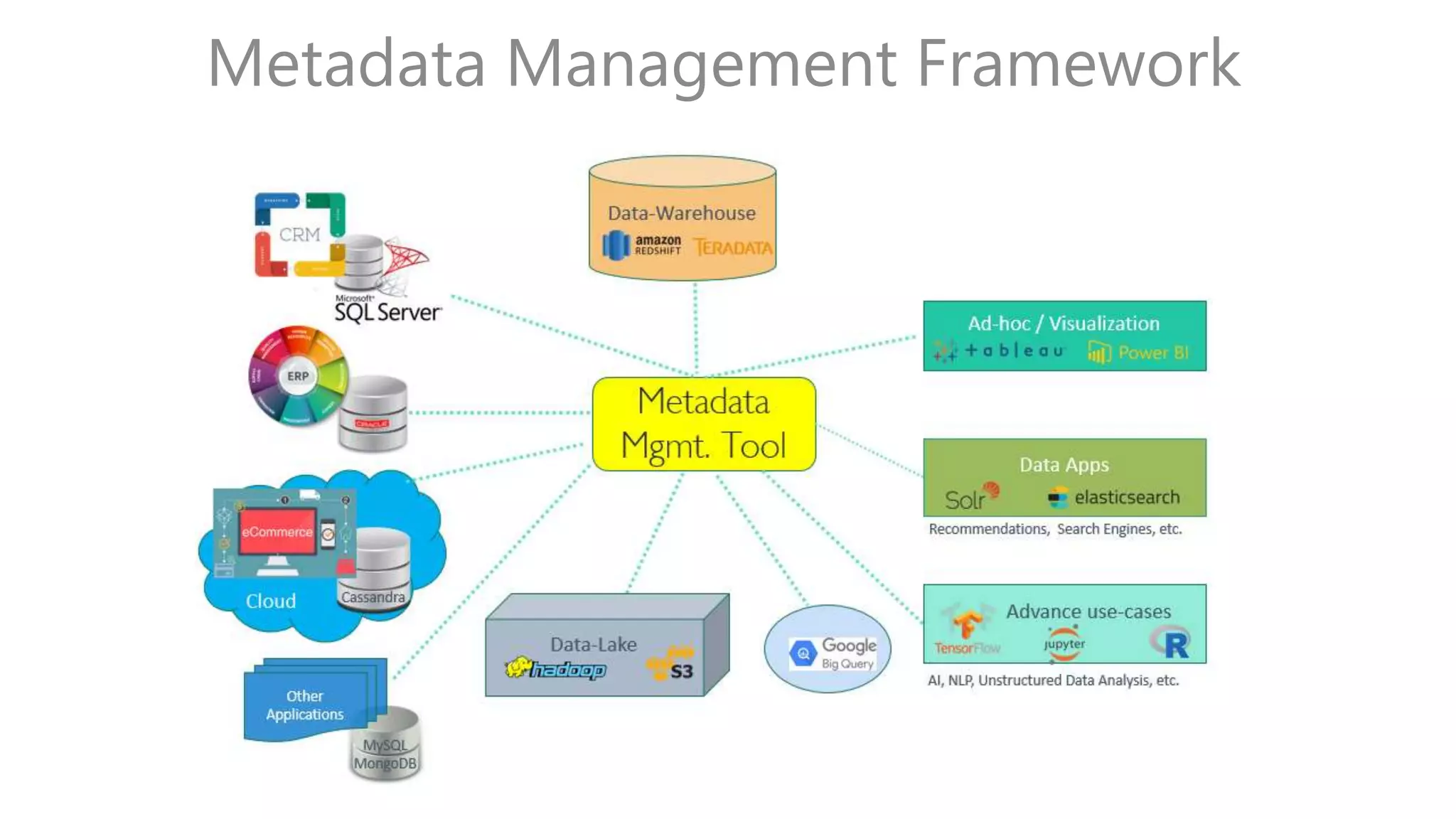 A Step-by-Step Guide to Metadata Management | PPTX