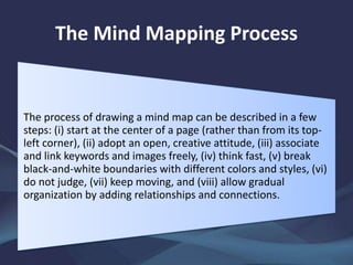 A Guide to Mind Maps | PPT