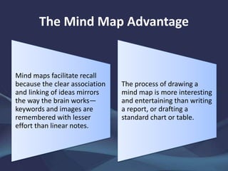 A Guide to Mind Maps | PPT
