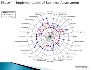 A Guide to Operational Excellence | PPTX