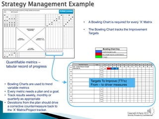 A Guide to Operational Excellence | PPTX