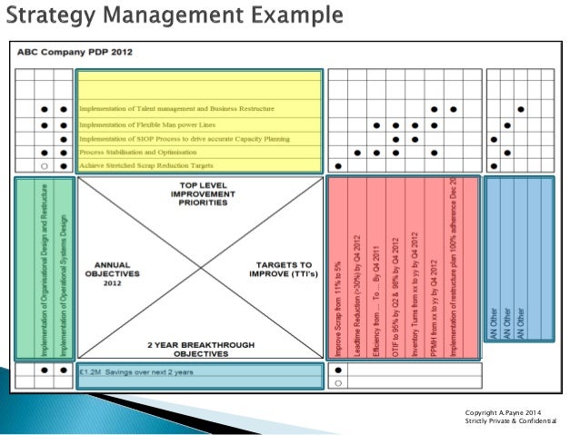 A Guide to Operational Excellence