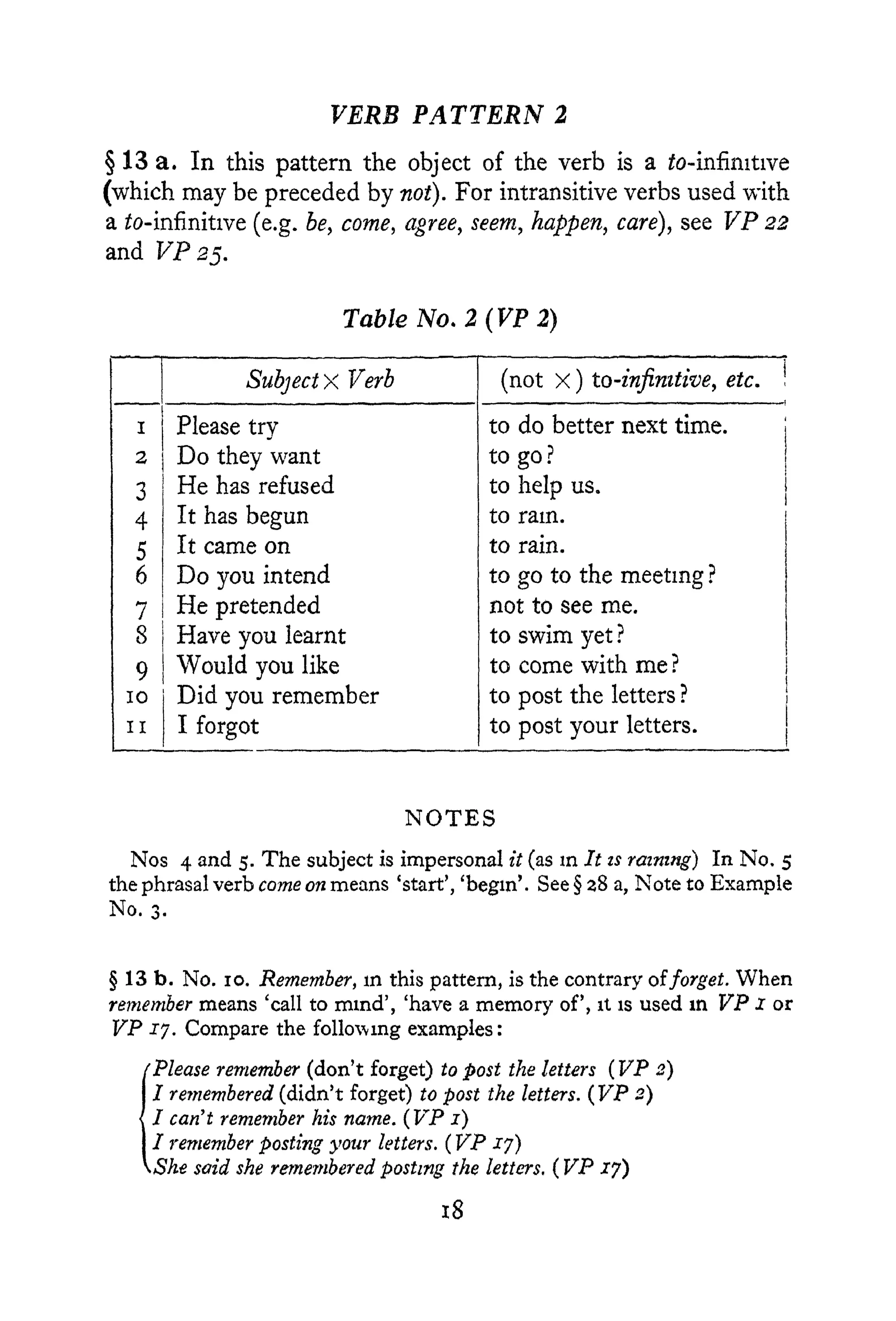 A guide to patterns and usage in english | PDF