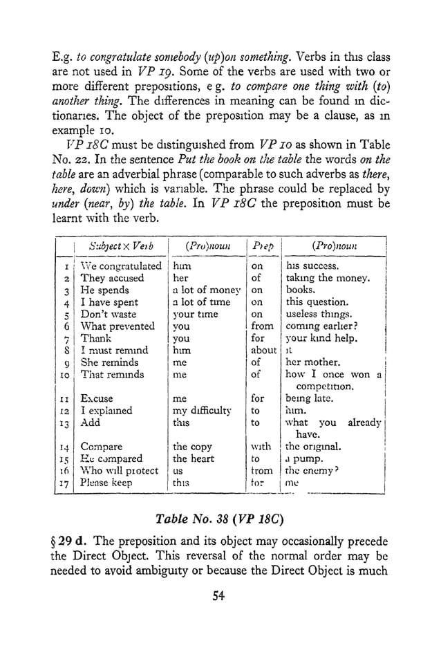 A guide to patterns and usage in english | PDF