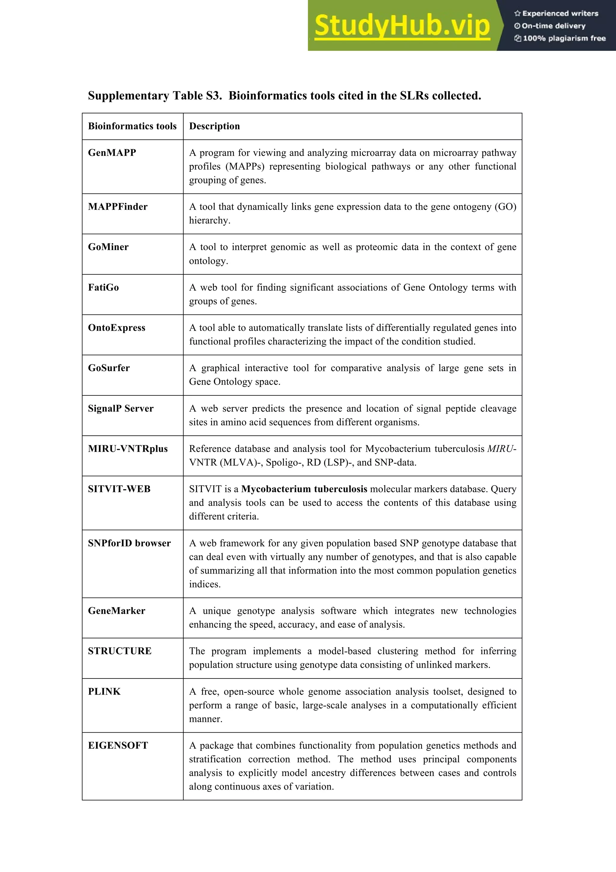 A Guide To Performing Systematic Literature Reviews In Bioinformatics Pdf