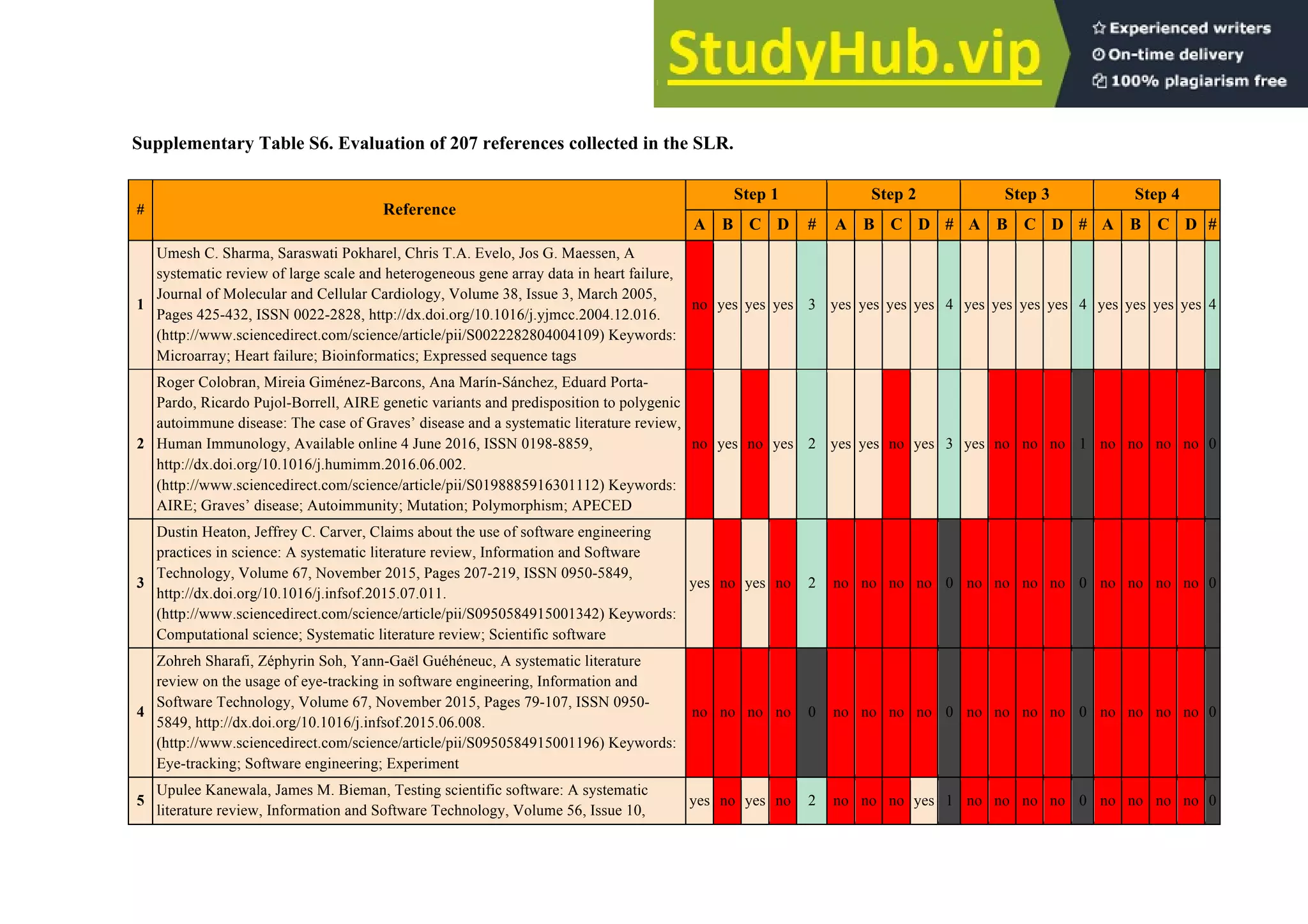 A Guide To Performing Systematic Literature Reviews In Bioinformatics | PDF