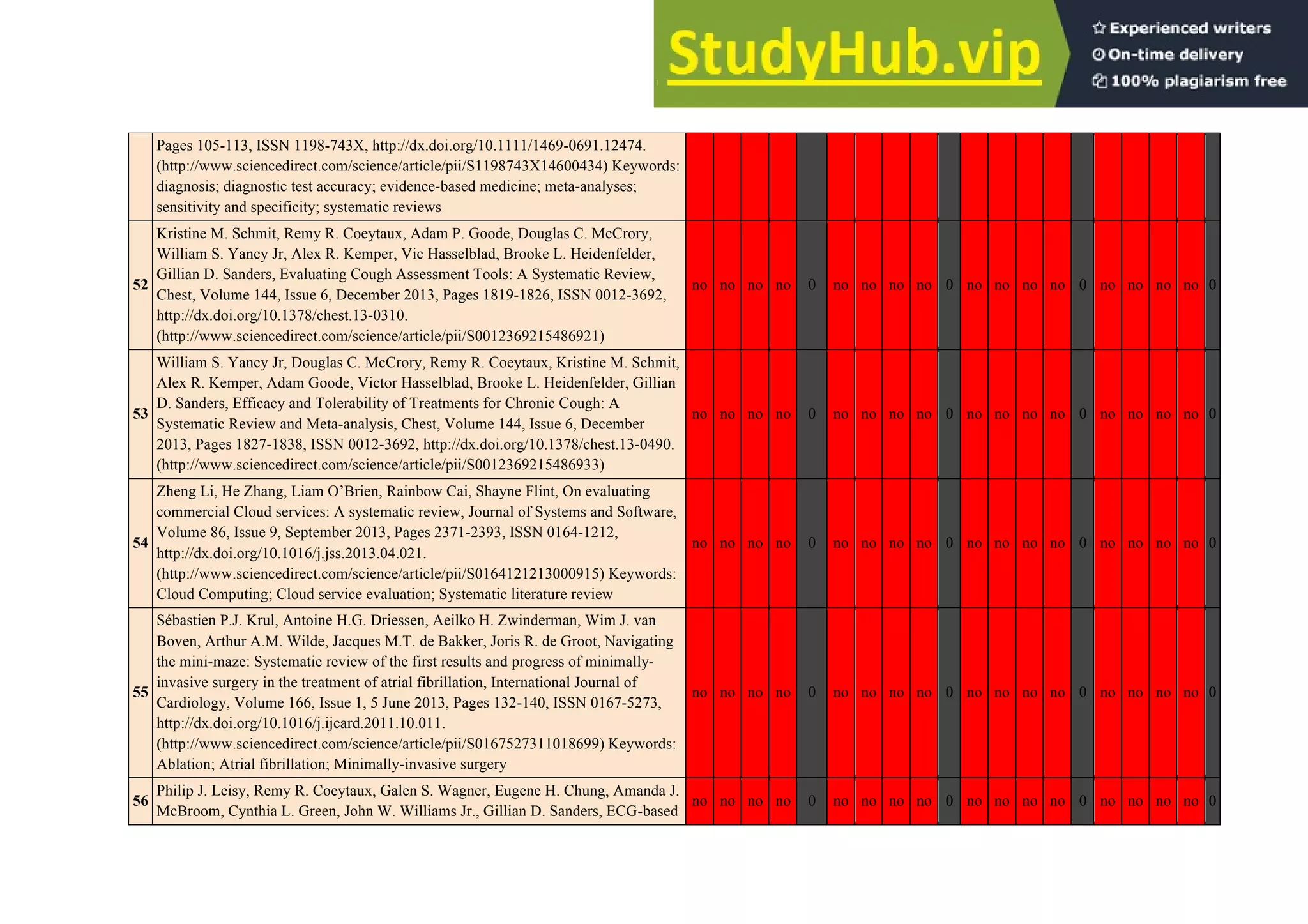 A Guide To Performing Systematic Literature Reviews In Bioinformatics | PDF