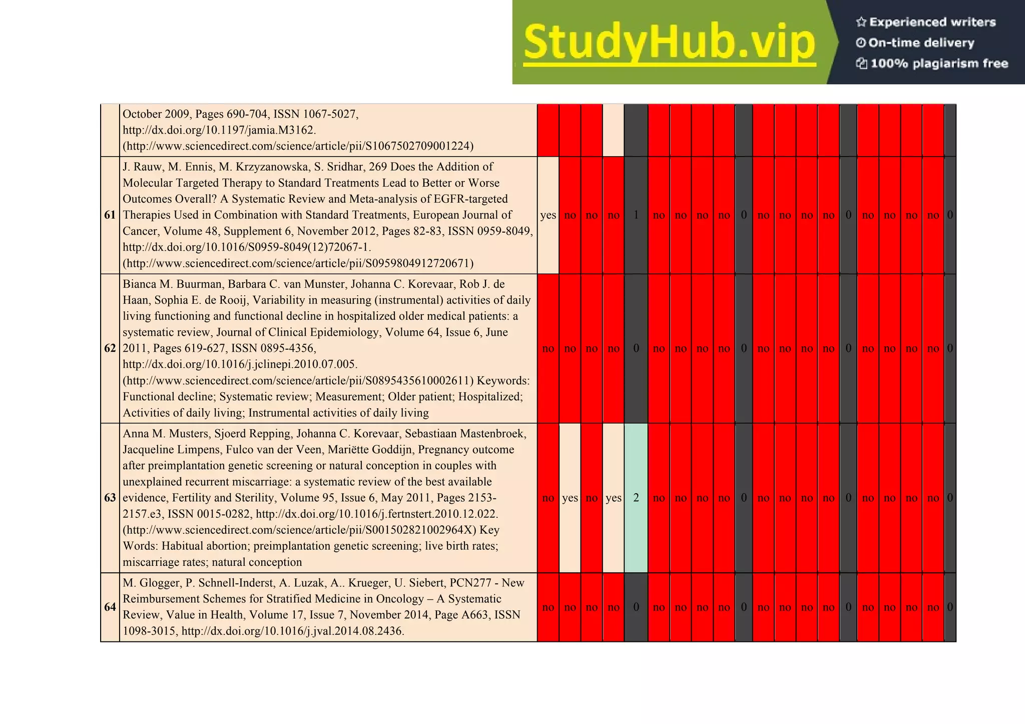 A Guide To Performing Systematic Literature Reviews In Bioinformatics Pdf