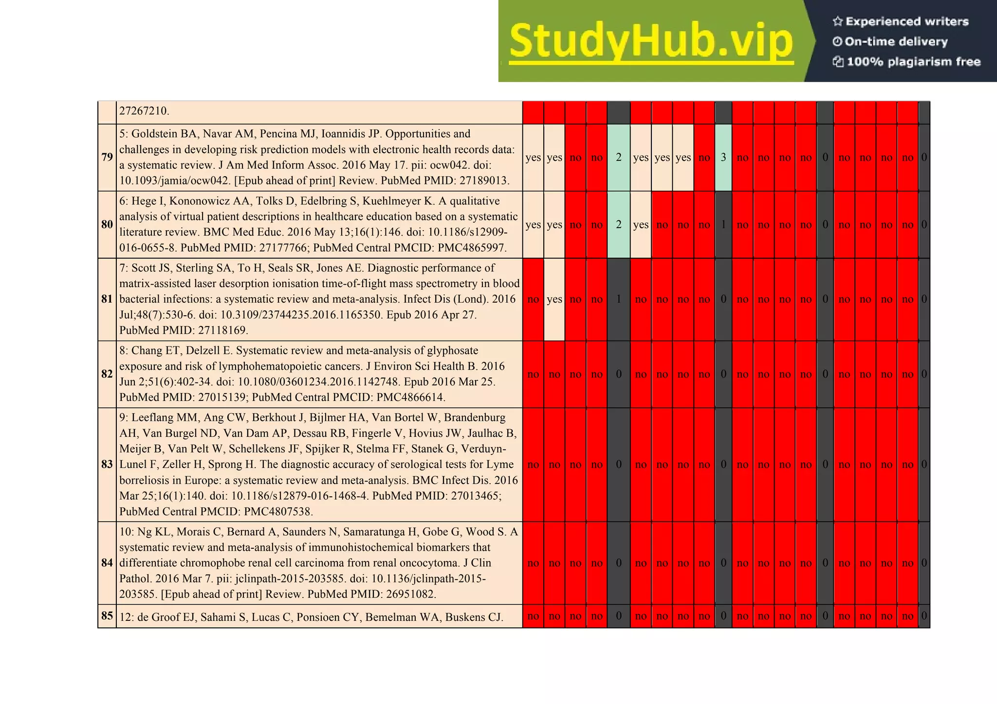 A Guide To Performing Systematic Literature Reviews In Bioinformatics Pdf