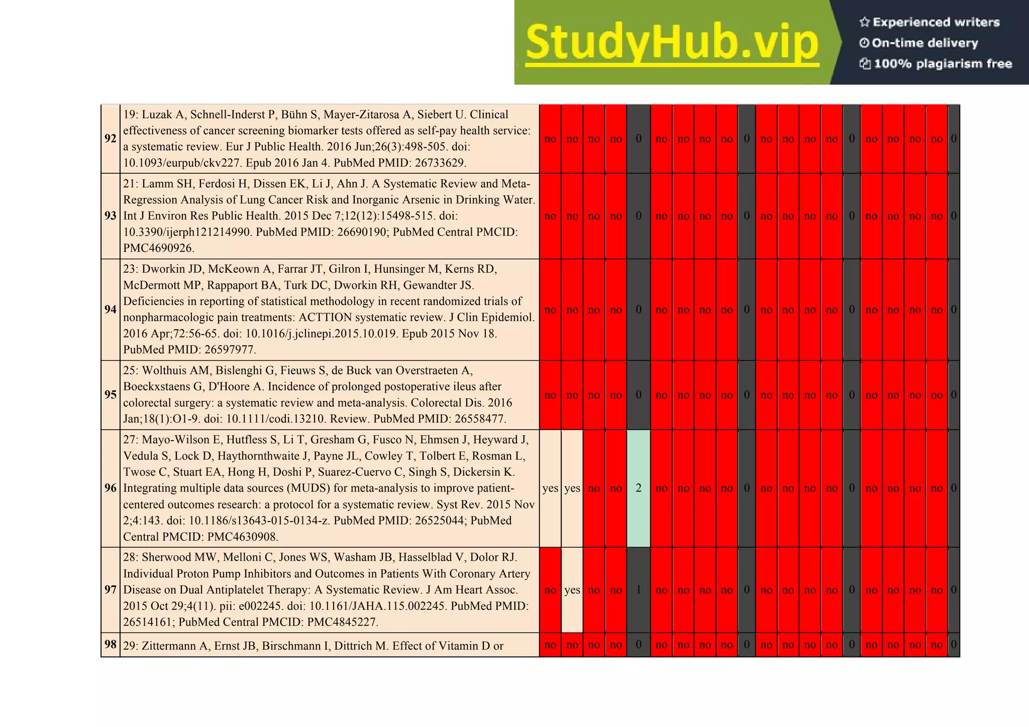 A Guide To Performing Systematic Literature Reviews In Bioinformatics | PDF