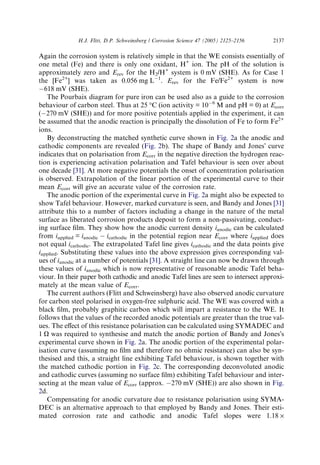 Polarisation curve interpretation | PDF