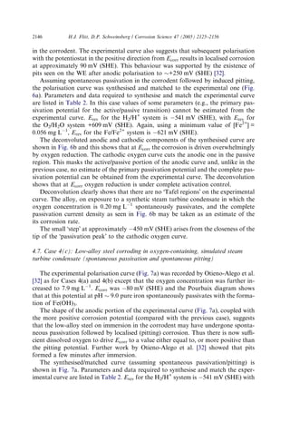 Polarisation curve interpretation | PDF