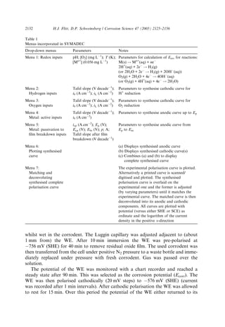 Polarisation curve interpretation | PDF