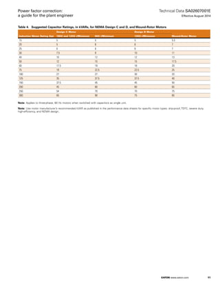 A guide to power factor correction for the plant engineer | PDF | Home ...