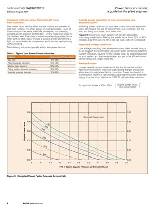 A guide to power factor correction for the plant engineer | PDF | Home ...
