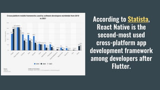A Guide to React Native App Development | PPTX