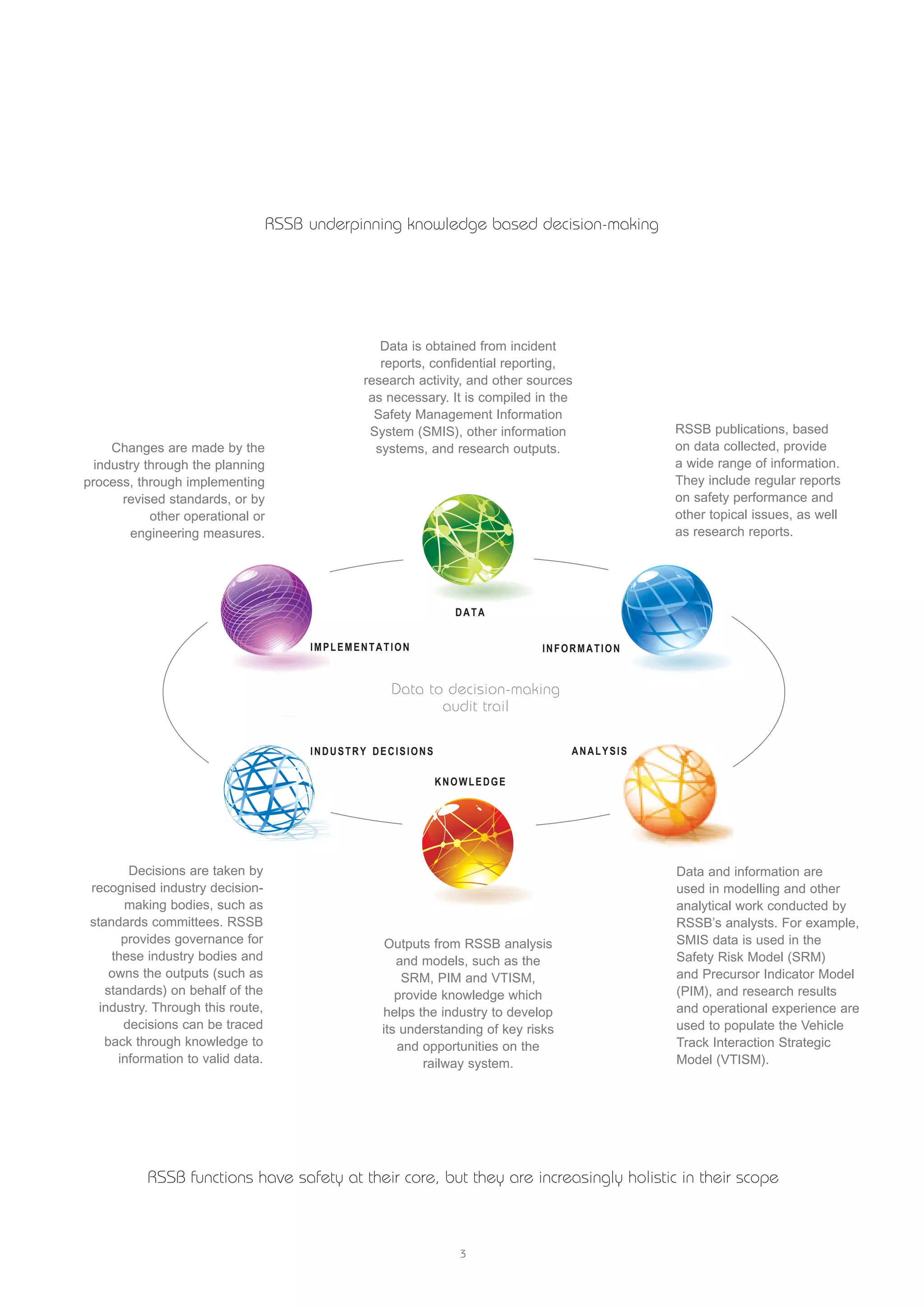A guide to RSSB | PDF | Rail Travel | Travel Type