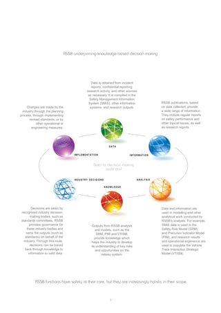A guide to RSSB | PDF