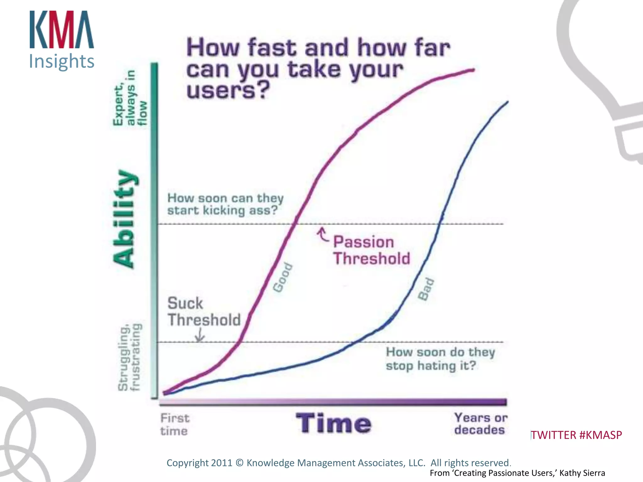 A Guide to Scalable SharePoint Governance | PPTX