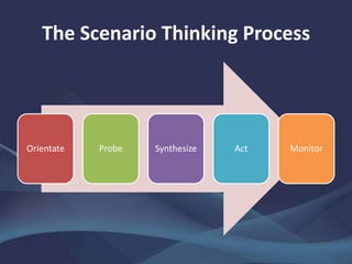 A Guide to Scenario Planning | PPTX