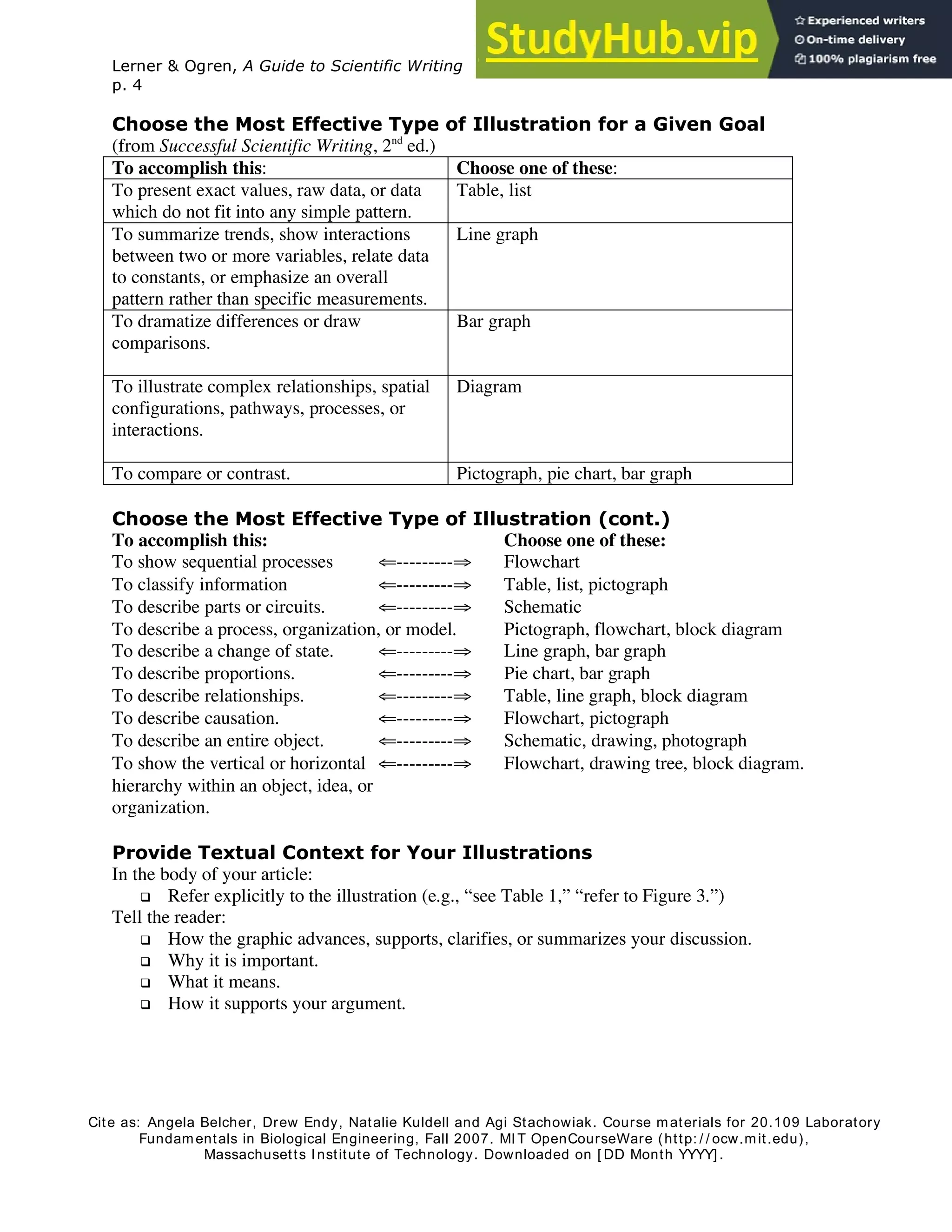 A Guide To Scientific Writing | PDF