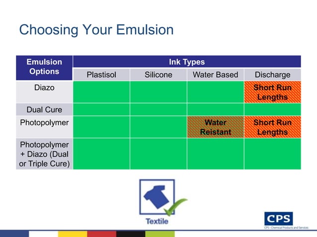 A guide to selecting the correct emulsion | PPT