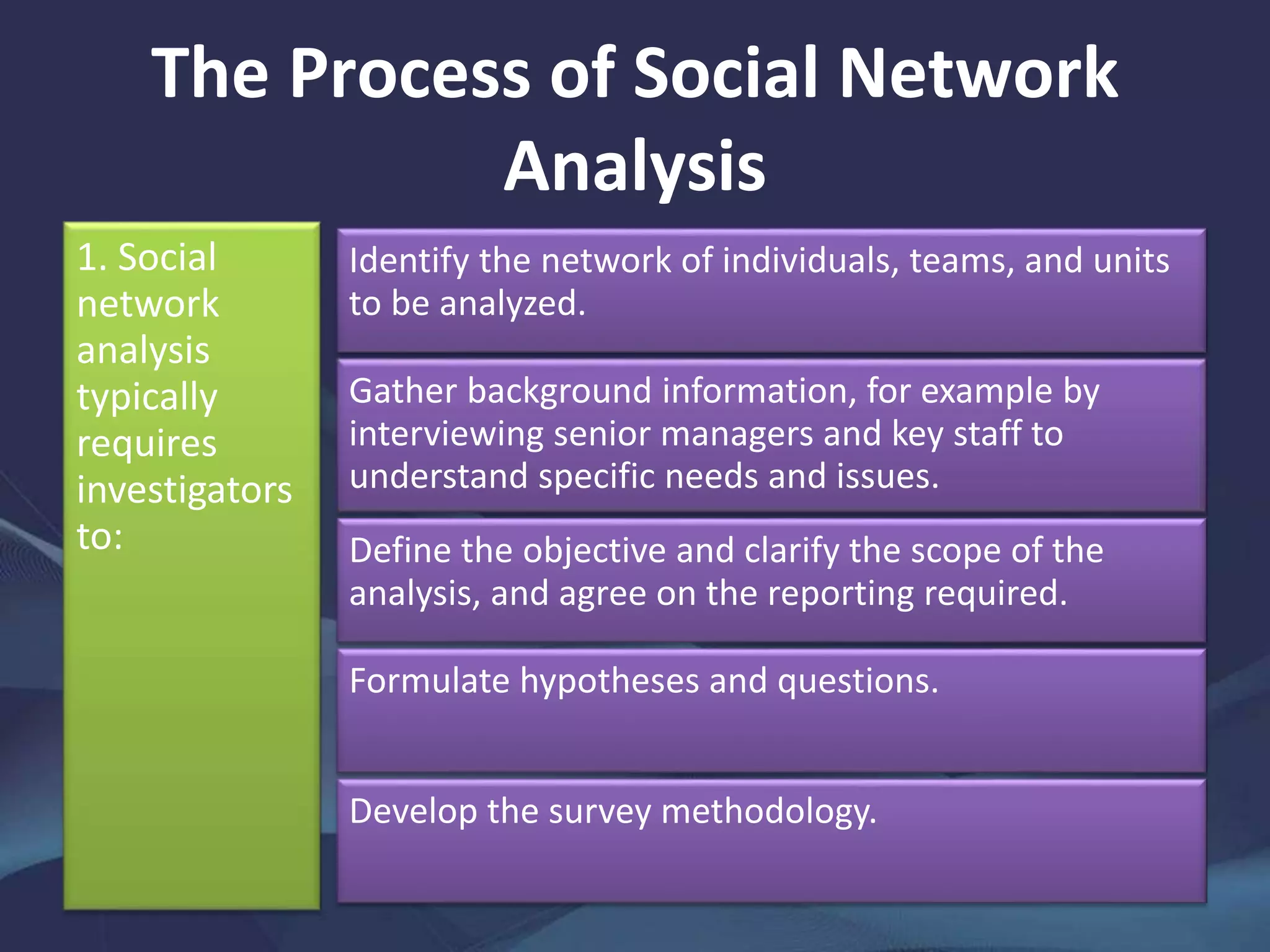 A Guide to Social Network Analysis | PPTX | Social Networking | Internet