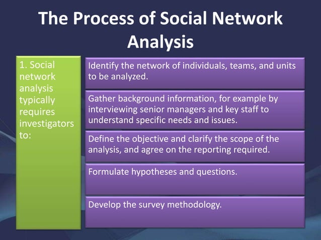 A Guide to Social Network Analysis | PPT
