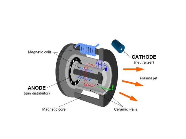 A guide to Space Propulsion Techniques.ppt | Chemistry | Science