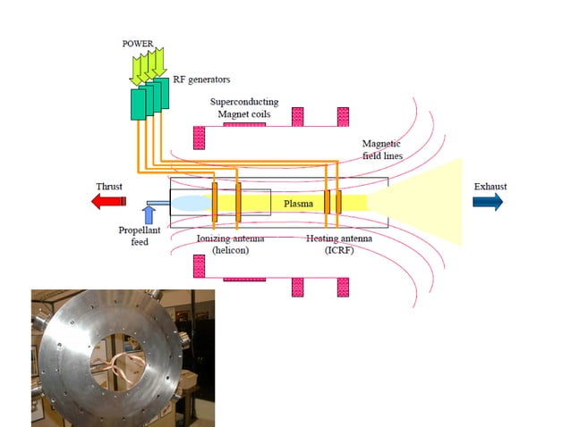 A guide to Space Propulsion Techniques.ppt | Chemistry | Science
