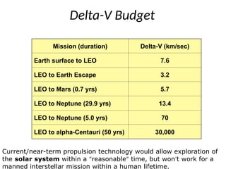 A guide to Space Propulsion Techniques.ppt
