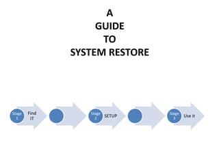 A Guide To System Restore | PPTX
