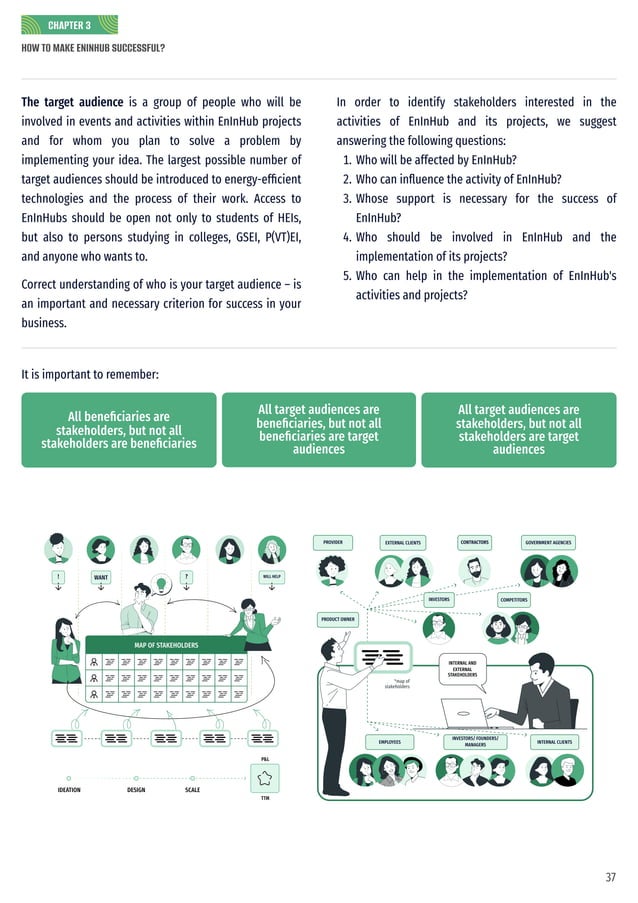 A GUIDE TO THE CREATION OF AN ENERGY INNOVATION HUB (1).pdf | Free Download