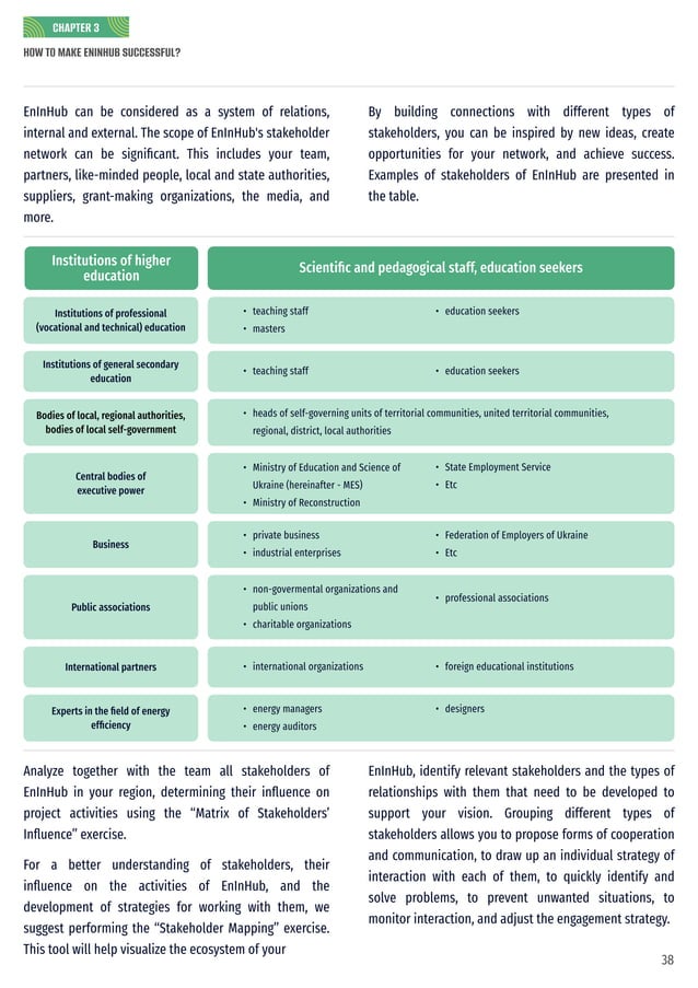 A GUIDE TO THE CREATION OF AN ENERGY INNOVATION HUB (1).pdf | Free Download
