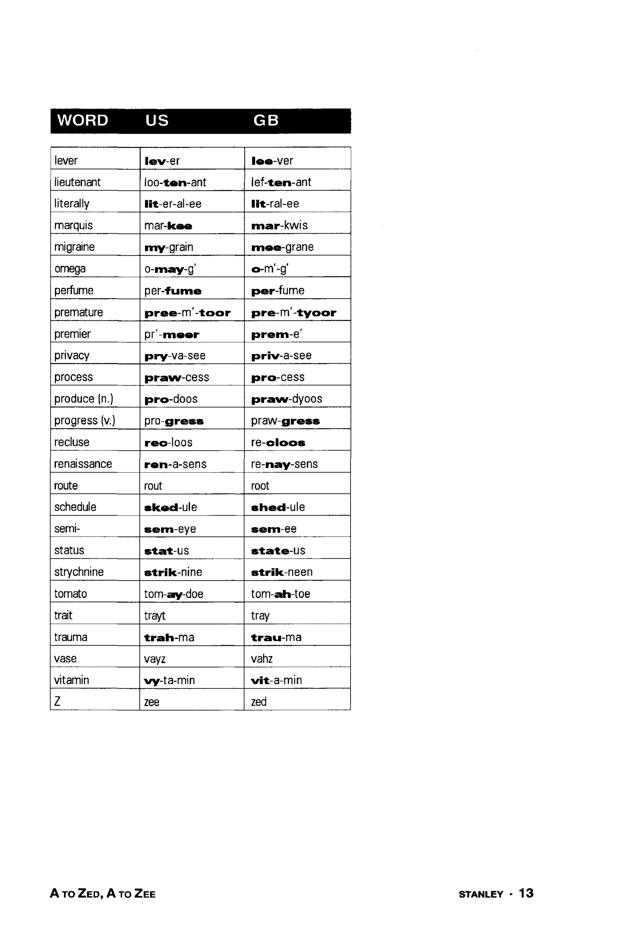 A guide to the differences between american english and british english ...