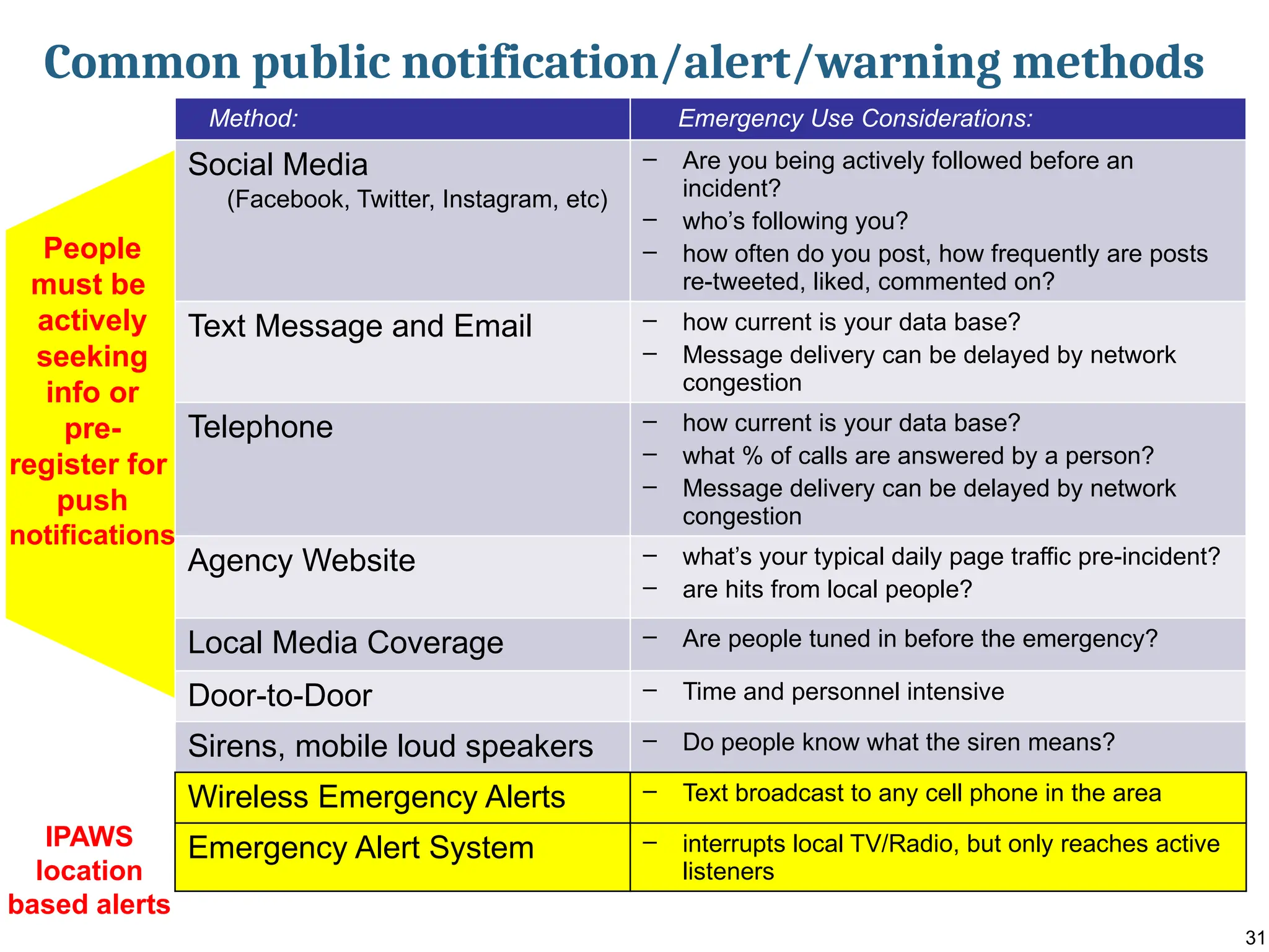 A Guide To The Emergency Alert System (EAS) And Wireless Emergency ...