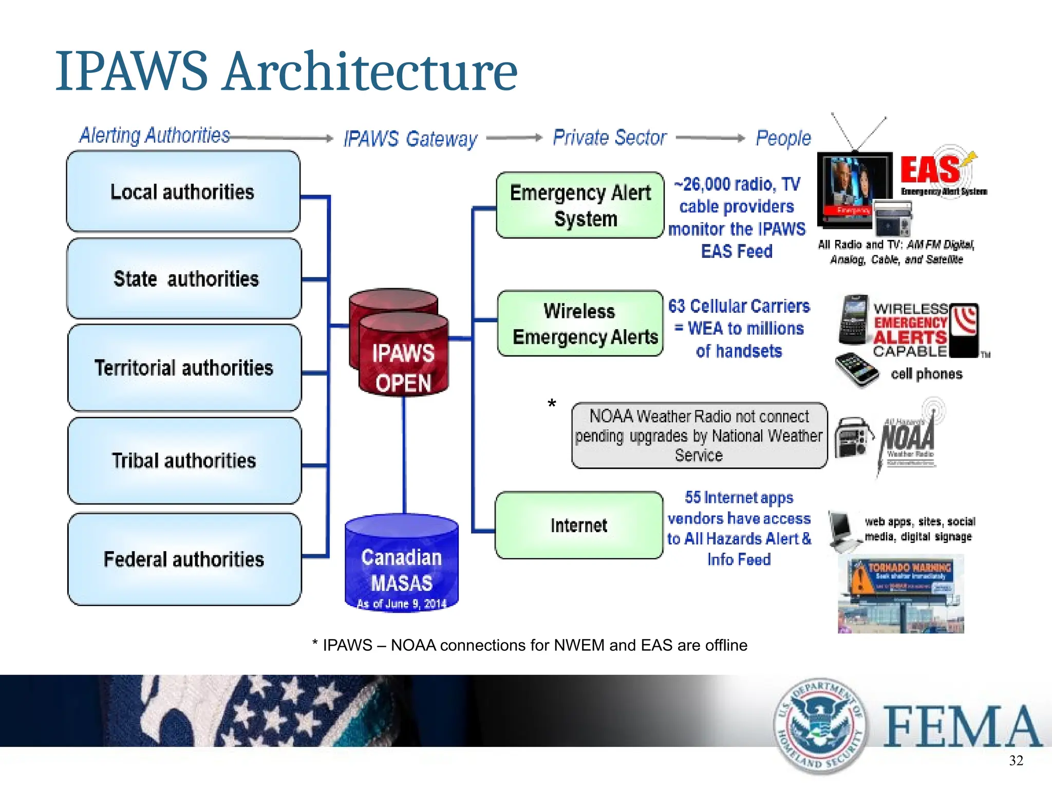 A Guide To The Emergency Alert System (EAS) And Wireless Emergency ...