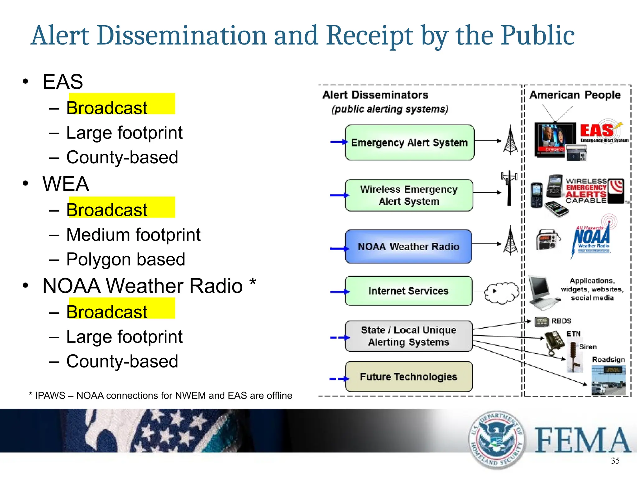 A Guide To The Emergency Alert System (EAS) And Wireless Emergency ...